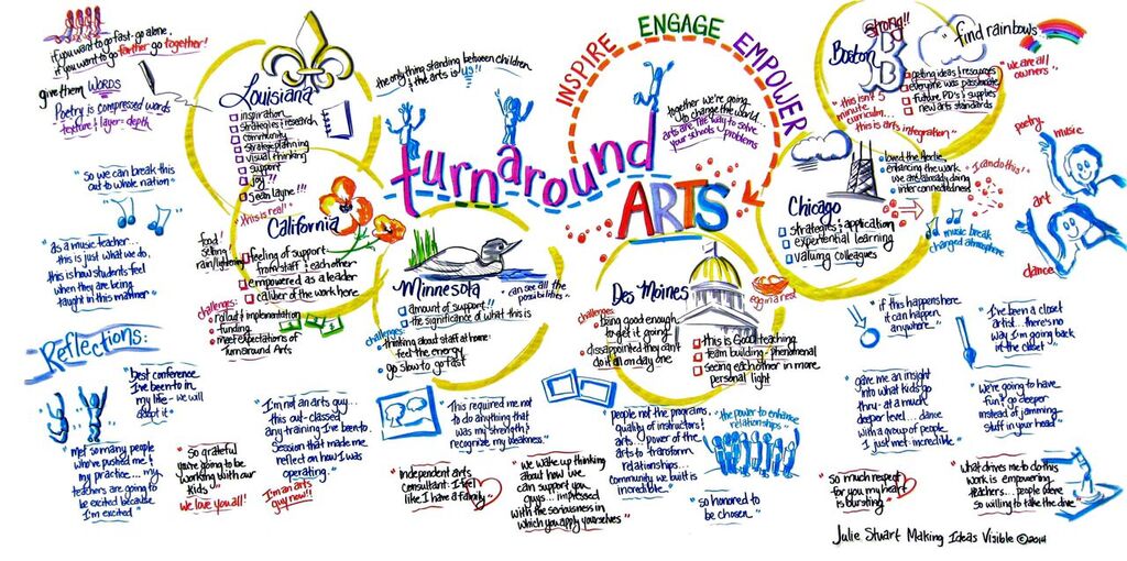 map5 - Making Ideas Visible