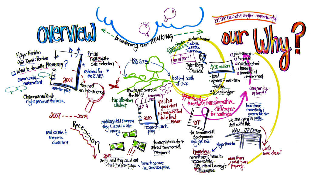 visual map (1) - Making Ideas Visible visual map (1) - Making Ideas Visible