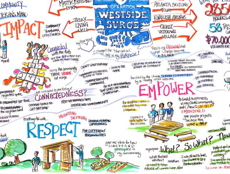 Mission Continues - Making Ideas Visible Mission Continues - Making Ideas Visible